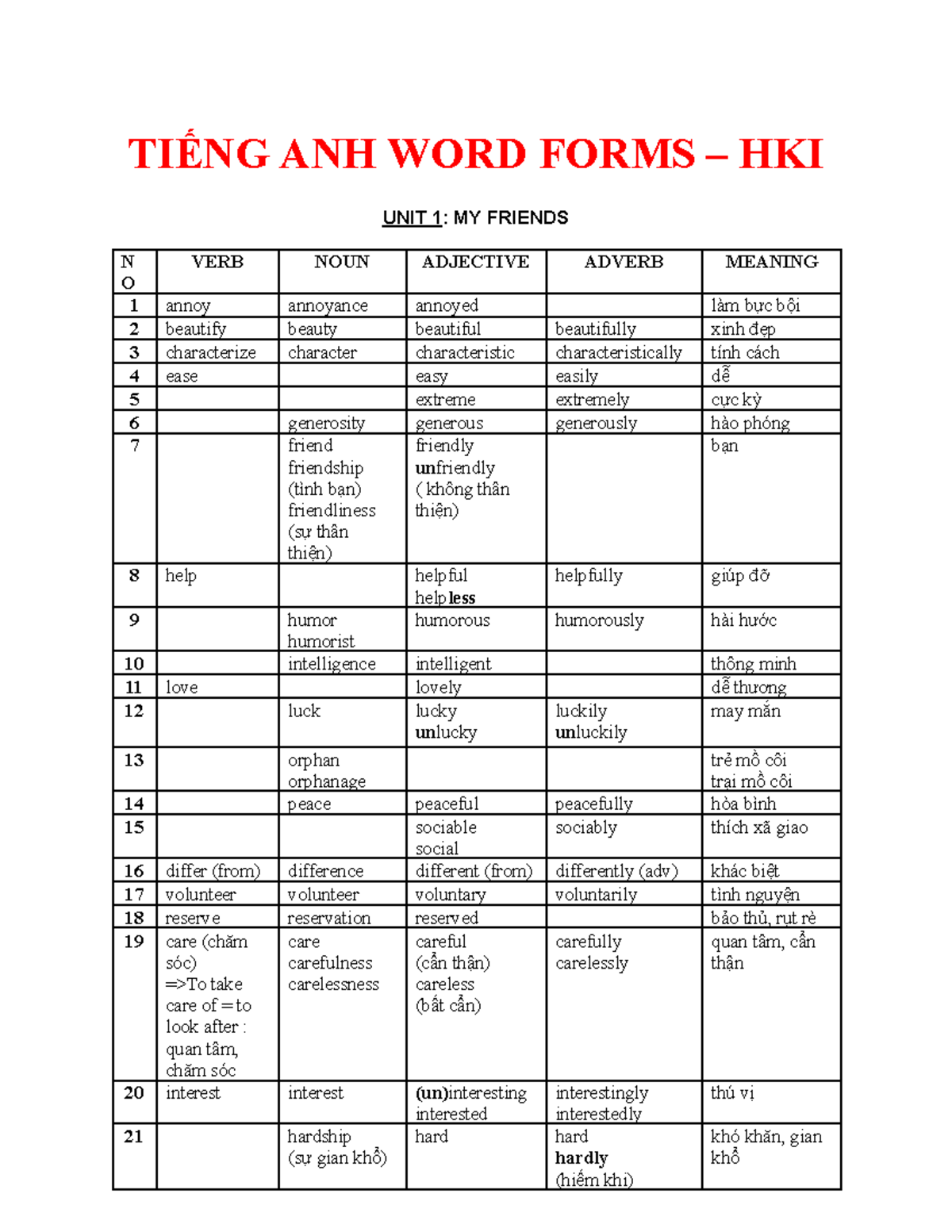 TIẾNG ANH WORD FORMS HKI UNIT 1-7: MY FRIENDS & NEIGHBORHOOD - Studocu