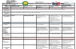 WEEK7 - modules BPP - Learning competency/ies: -. Decorate and Present Pastry Products. Learning ...