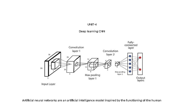UNIT-4 Deep Learning: Understanding CNN Structure and Function - Studocu
