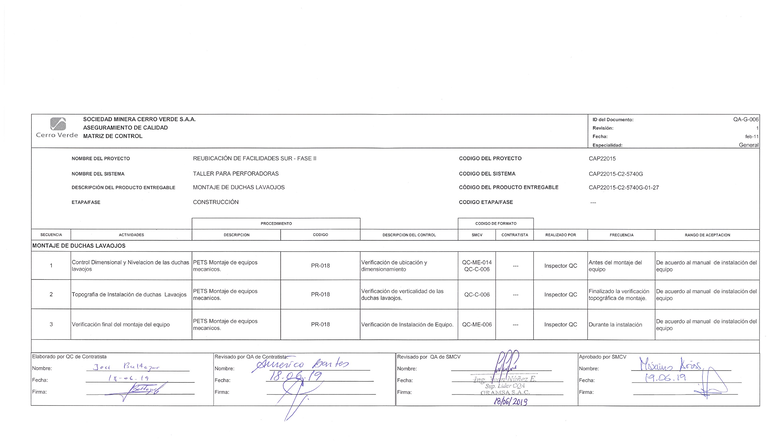 Matriz de Control de Calidad - Proyecto CAP22015 Fase II - Studocu