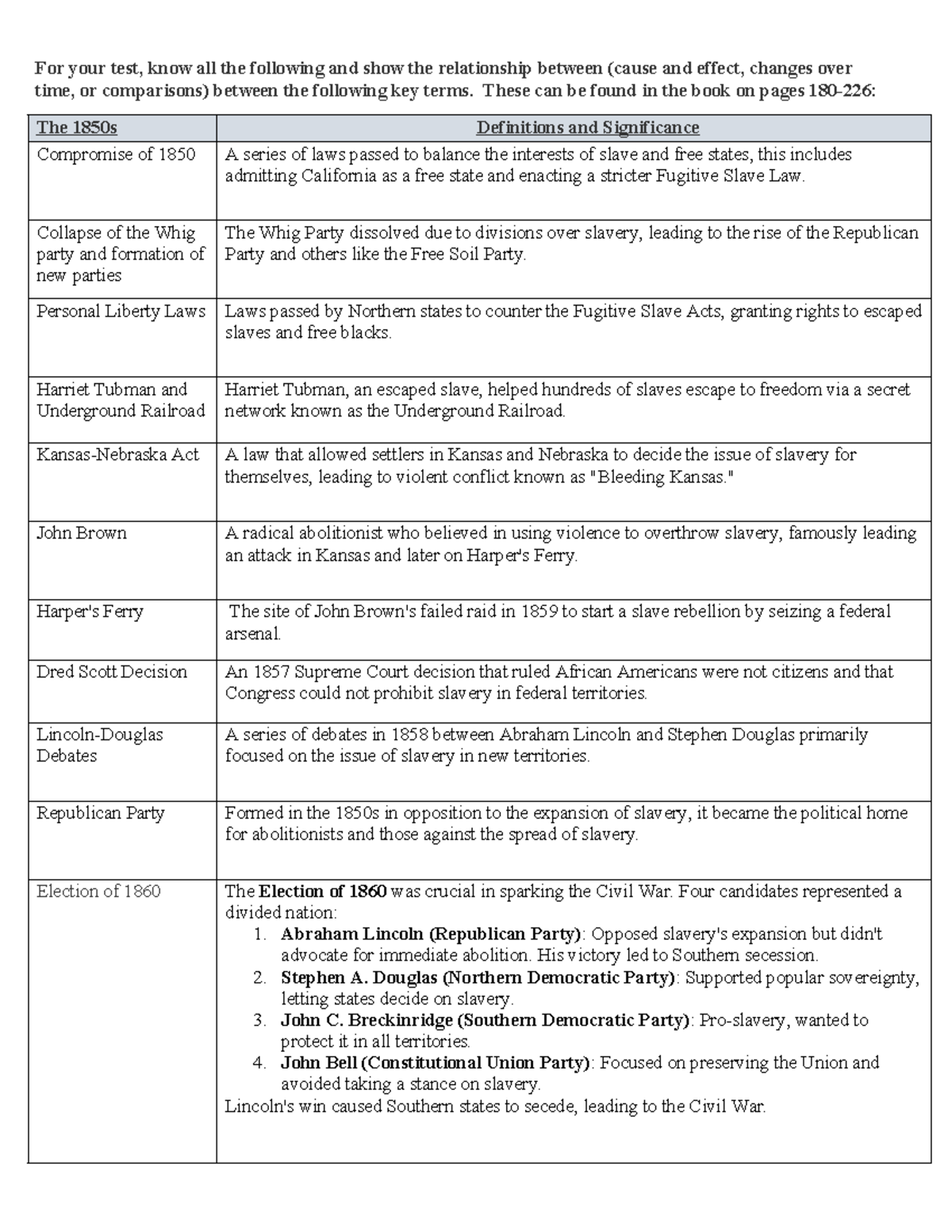 Civil War and Reconstruction Review Sheet 2024 - For your test, know ...