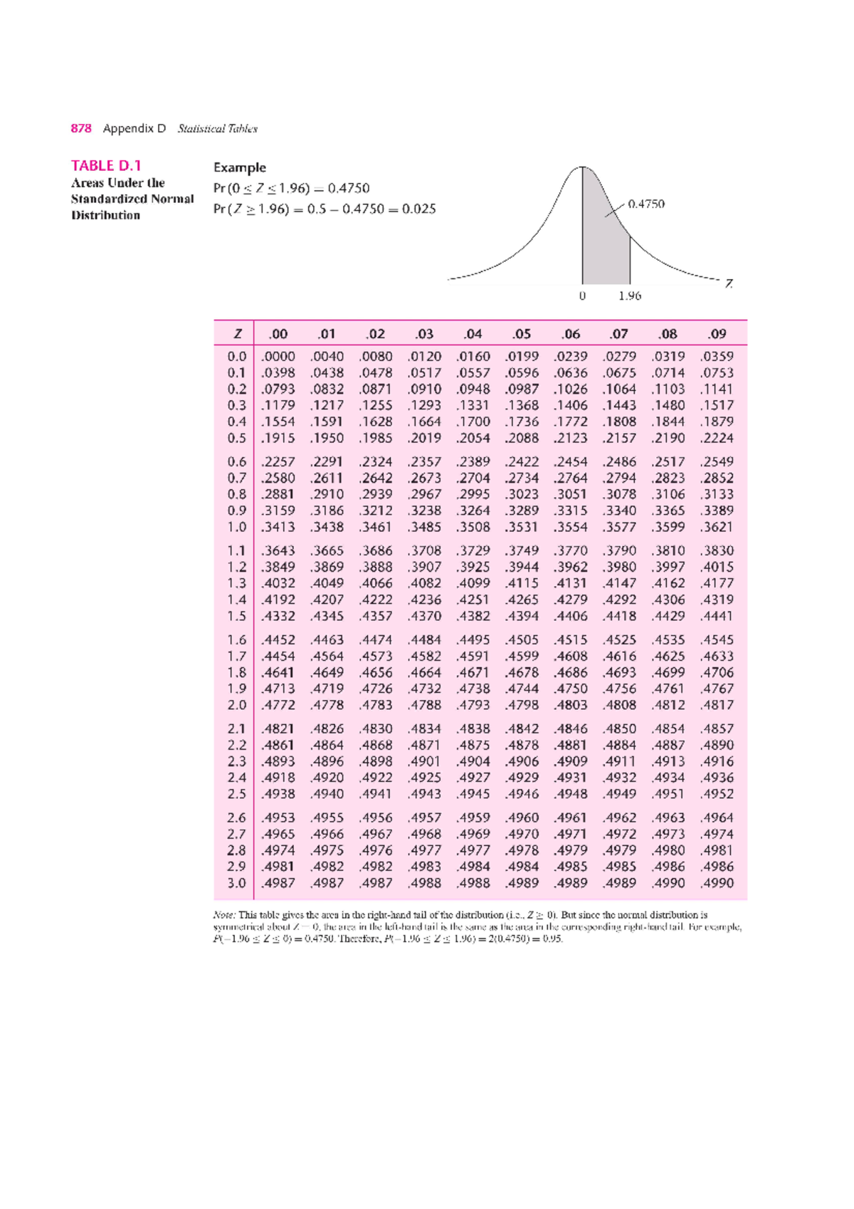 Baixardoc - statistics tables pdf - 878 Appendix D Statistical Tables ...