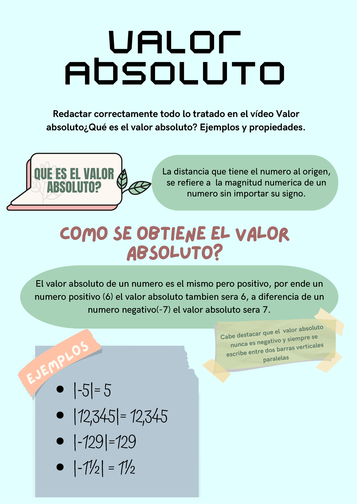 Valor absoluto - como se obtiene el valor absoluto? Valor Absoluto ...