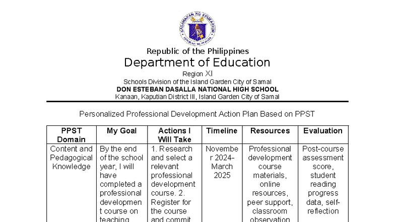 Personalized Professional Development Action Plan for PPST Implementation - Studocu