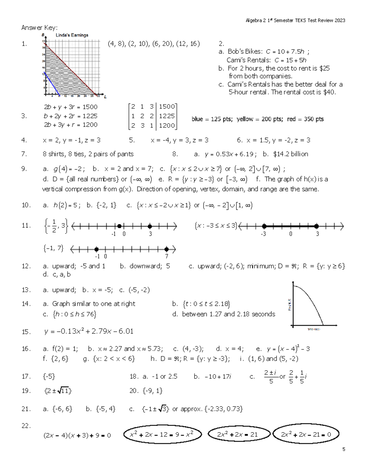 ALG2 2324 Teksreview FALL KEY - Algebra 2 1 st Semester TEKS Test ...