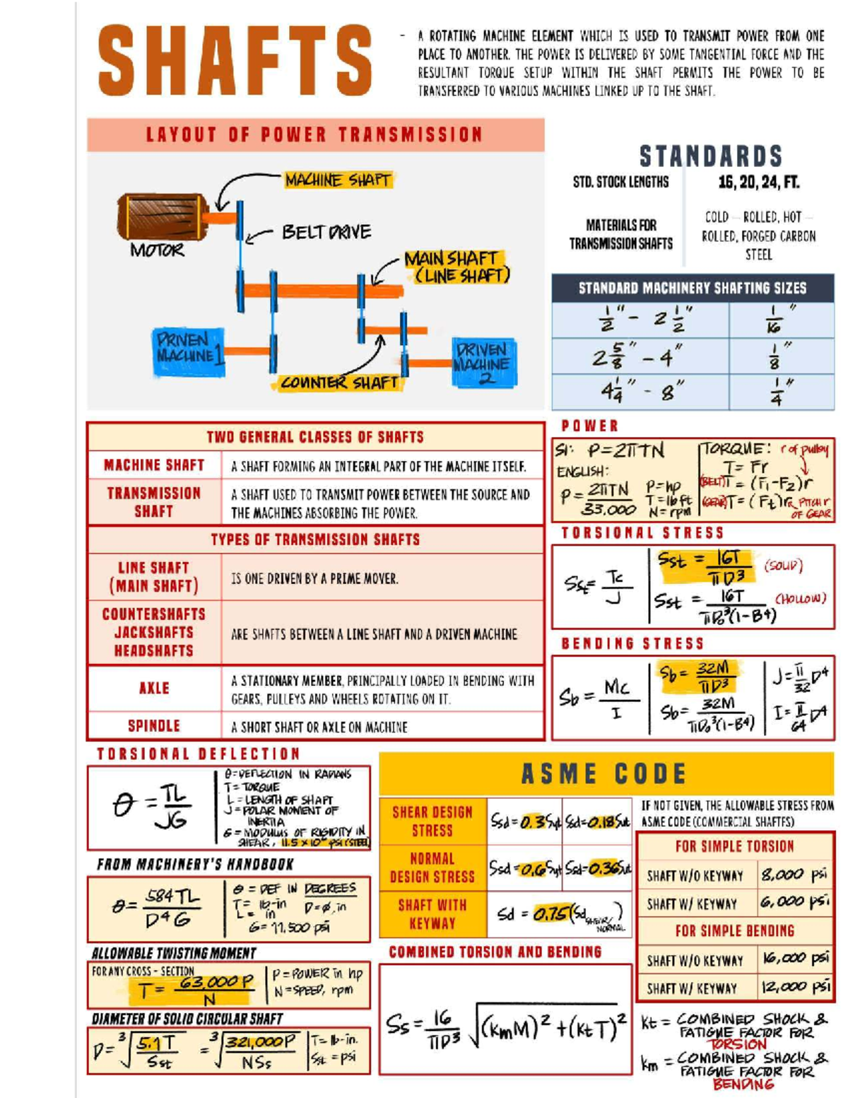 Md1 - Formulas for Power Transmission and Shaft Mechanics - Studocu
