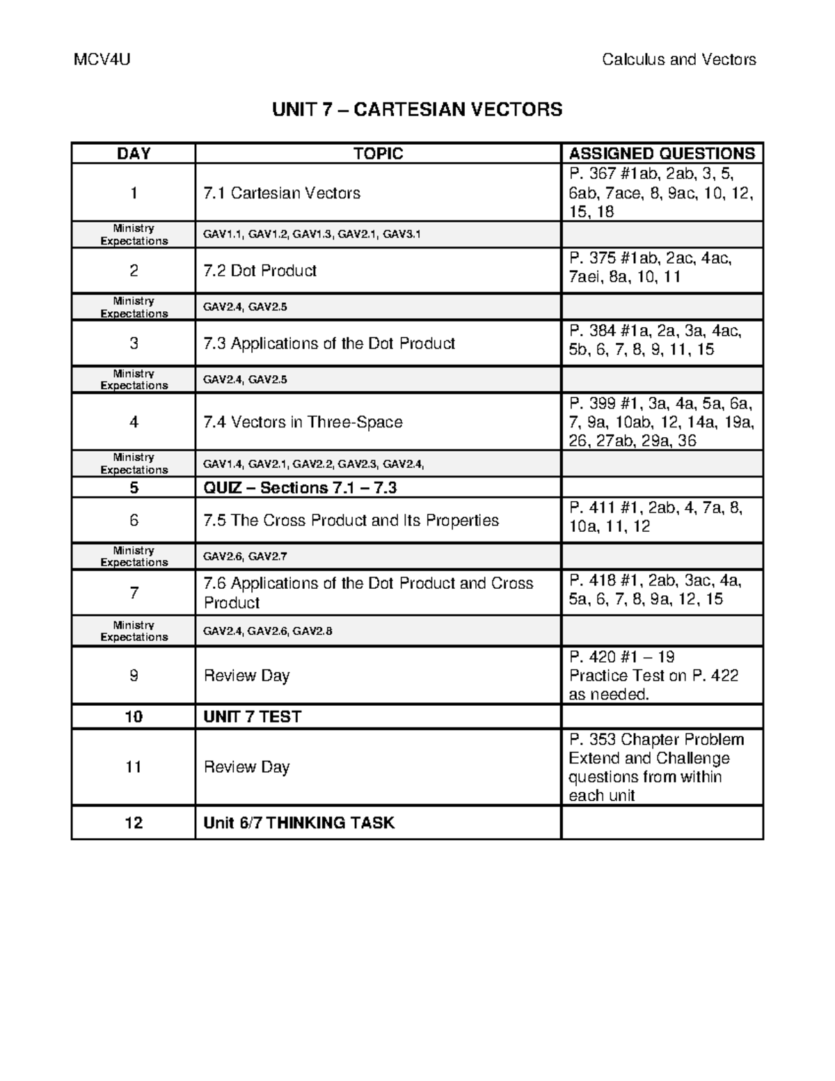 Unit 7 Calculus Notes: Cartesian Vectors MCV4U 2024 - Studocu