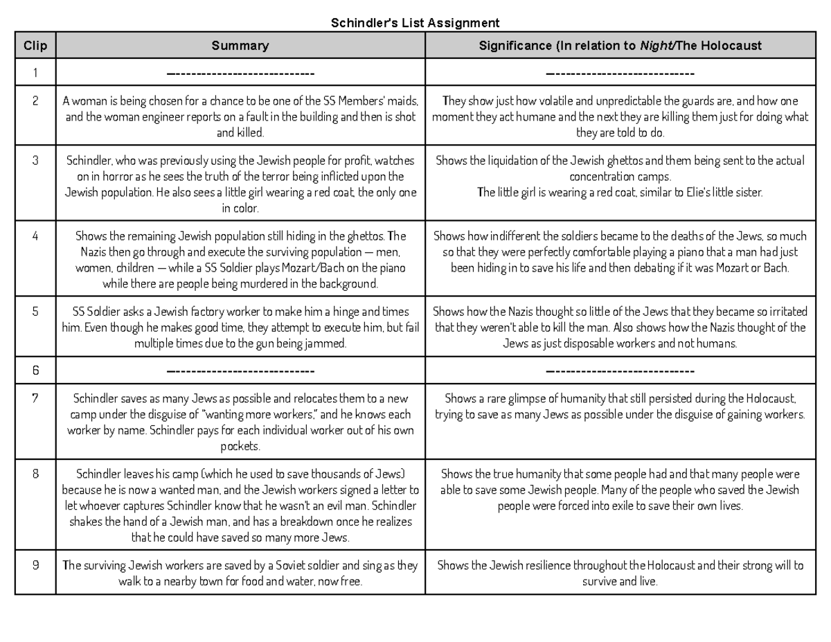 Schindler's List Assignment: Analysis & Significance Regarding ...