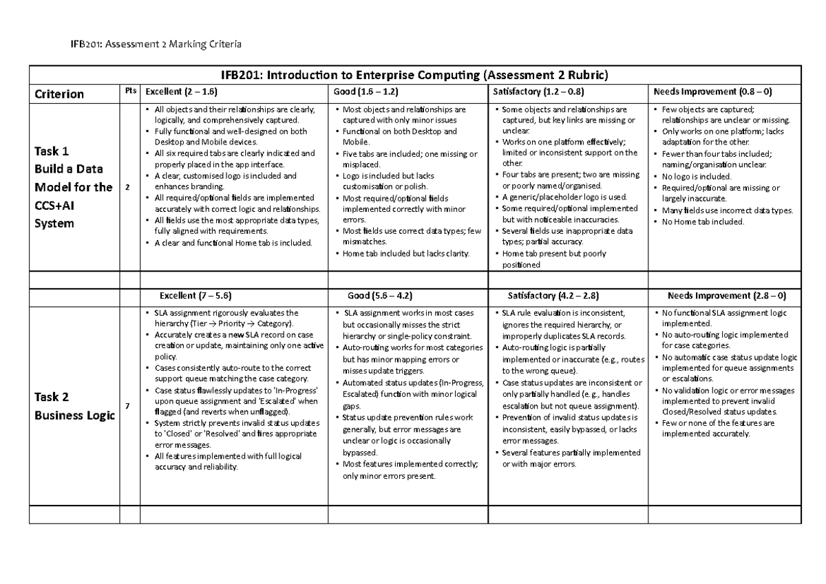 IFB201: Assessment 2 Marking Criteria and Rubric Overview - Studocu