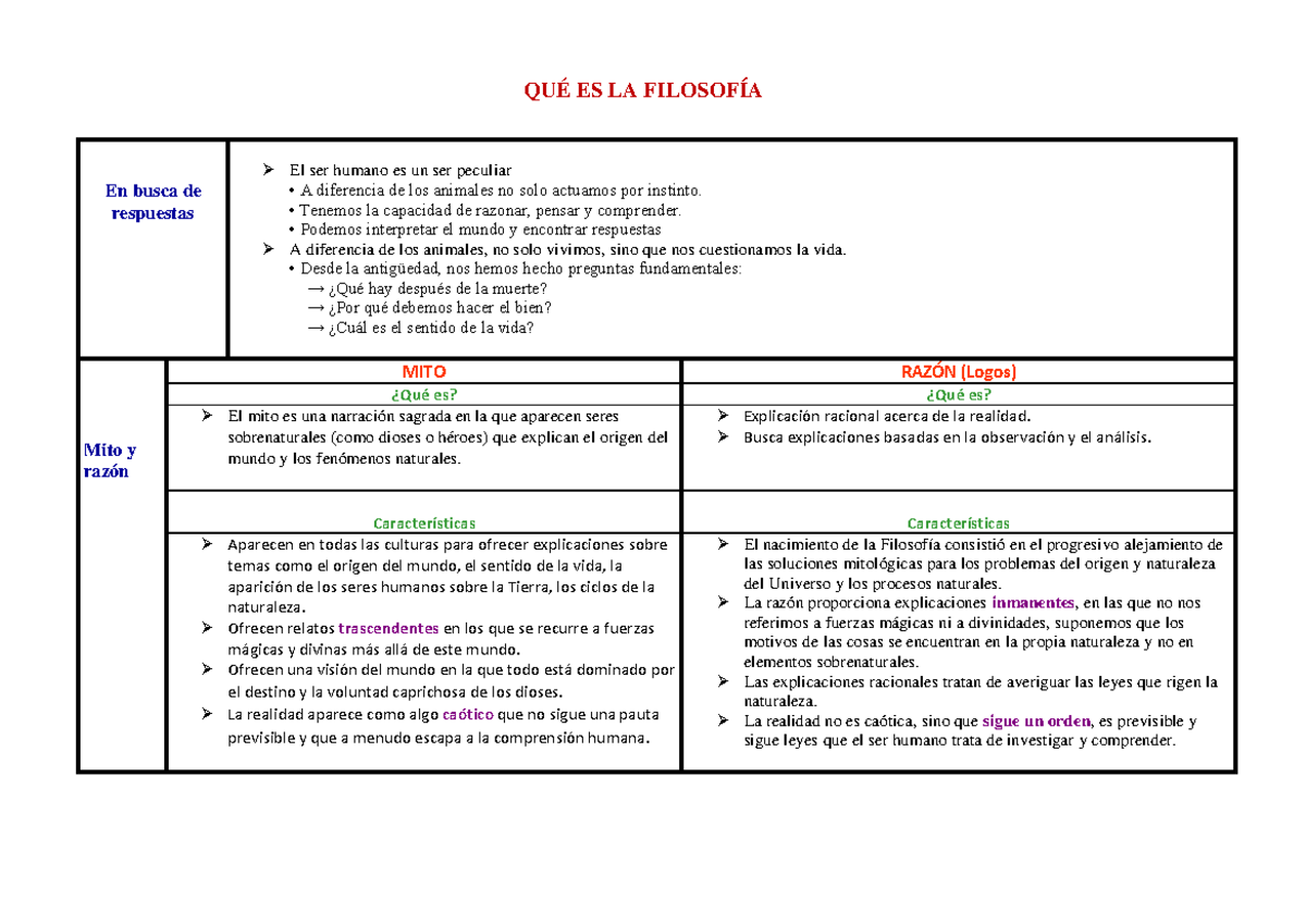 Filosofía: Resumen del Tema 1 - Cuadro de Conceptos Clave - Studocu