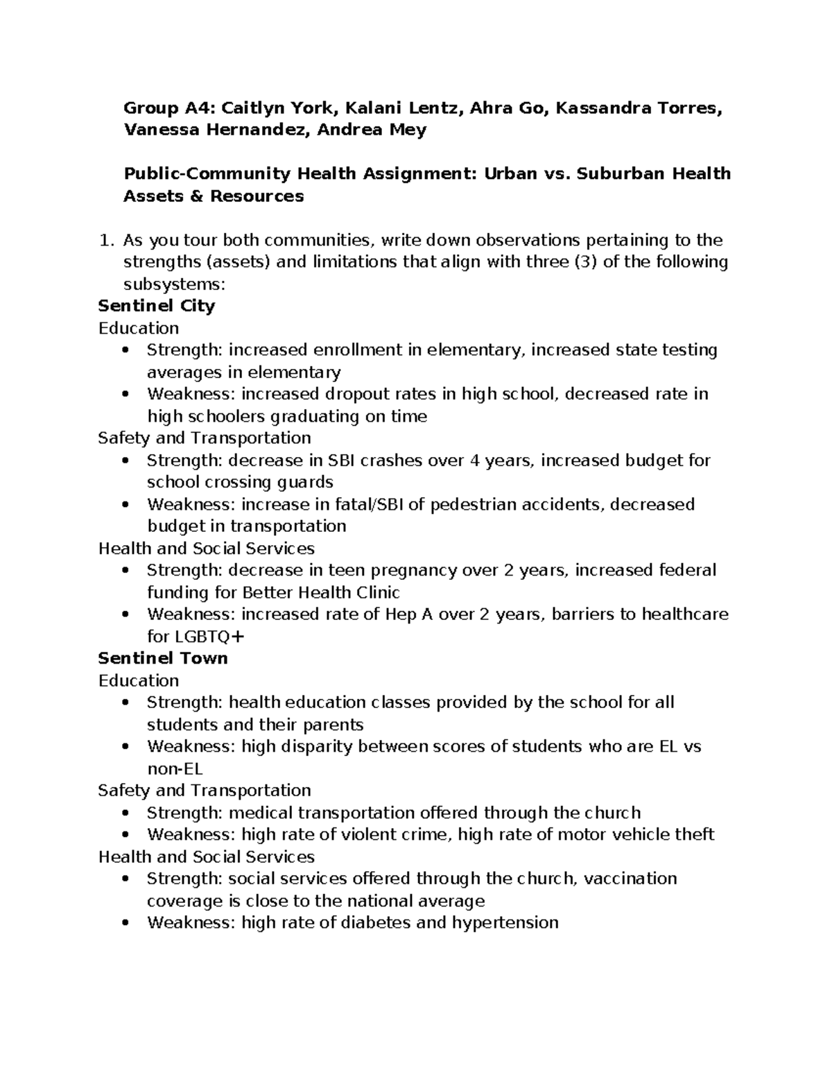 Public-Community Health Assignment: Urban vs. Suburban Health Assets ...