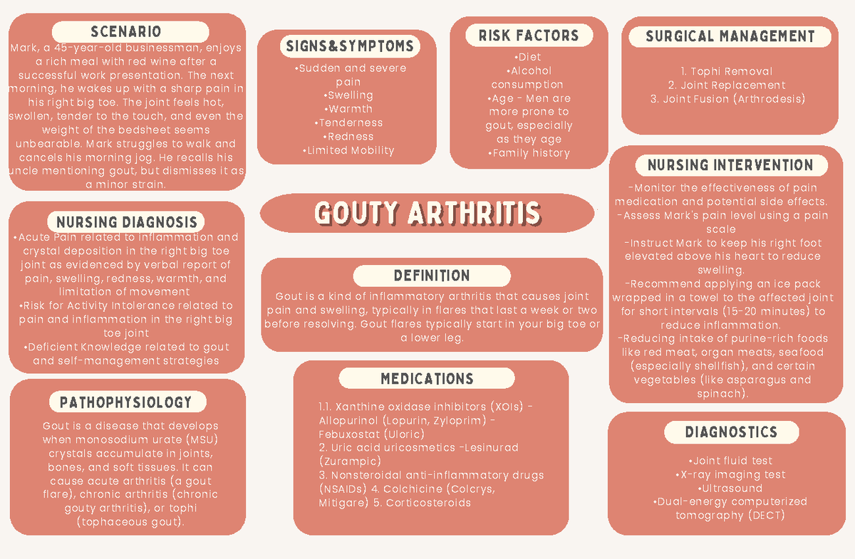 Gouty Arthritis Management: Surgical and Nursing Interventions - Studocu