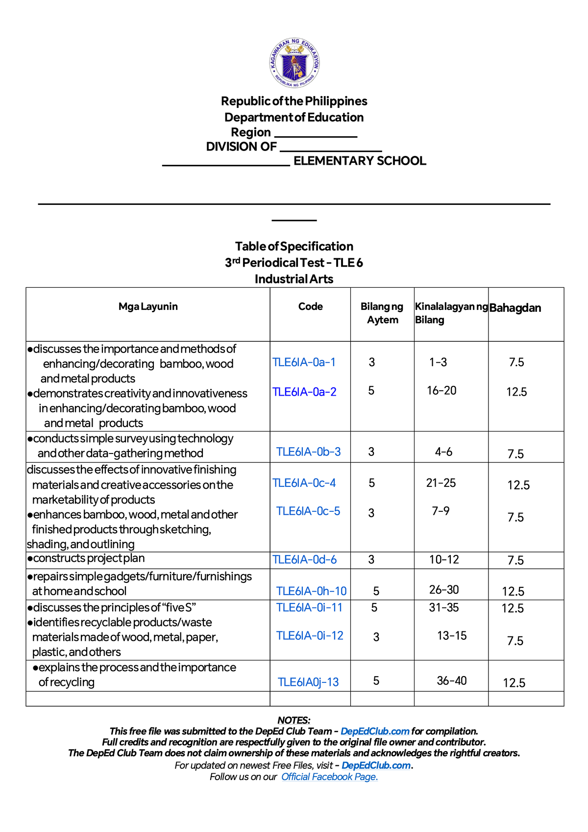 DTC PT Q3 TLE-IA 6 Industrial Arts Table of Specifications - Studocu