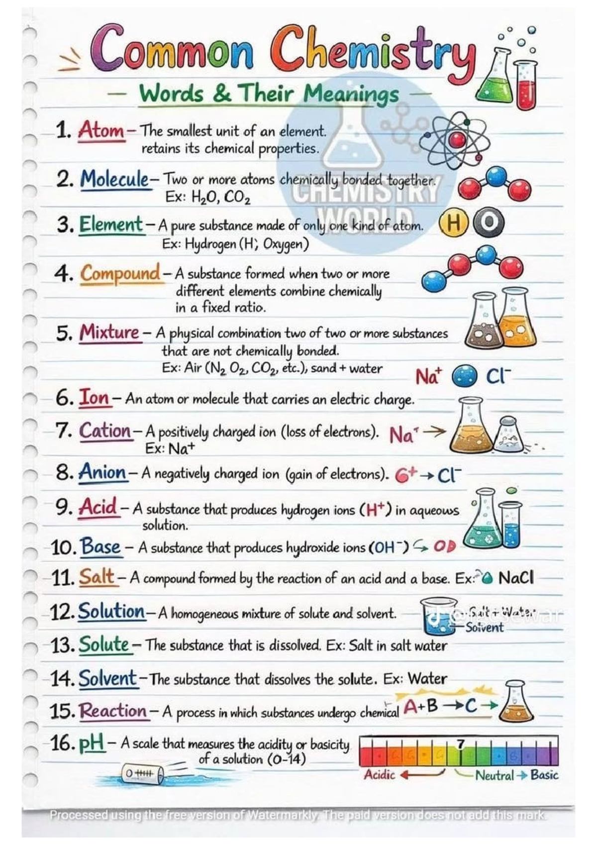 Basic Chemistry Terms & Definitions (CHEM 101) - Studocu