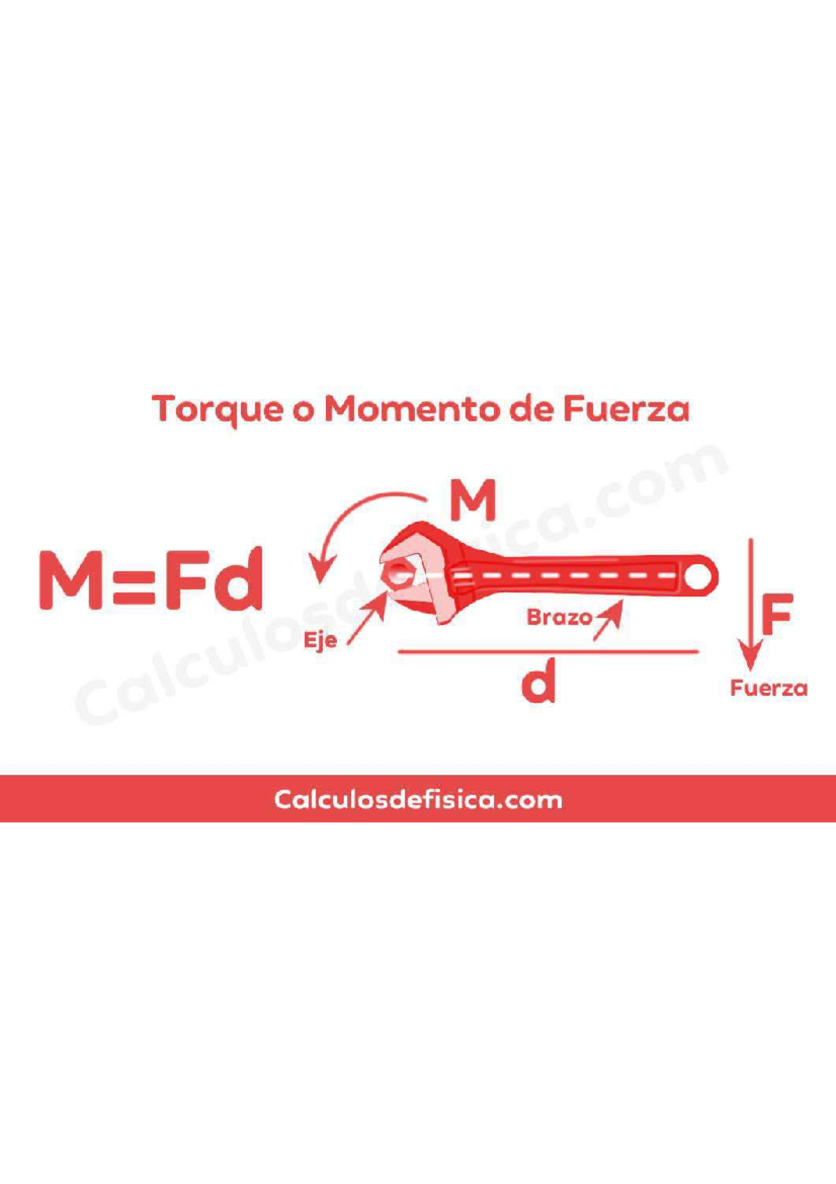 Torque o momento de fuerza Ilustracion - Física 1 - Torque o Momento de ...