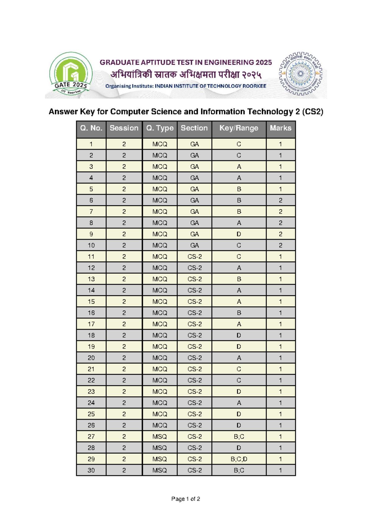 Answer Key for CS2 Shift 2 - MCQ & MSQ Questions - Studocu