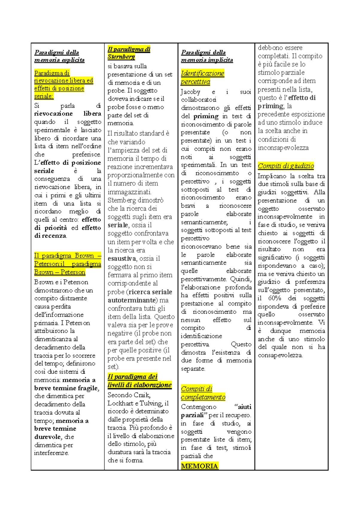Paradigmi della Memoria Esplicita e Implicita - Esame di Psicologia ...
