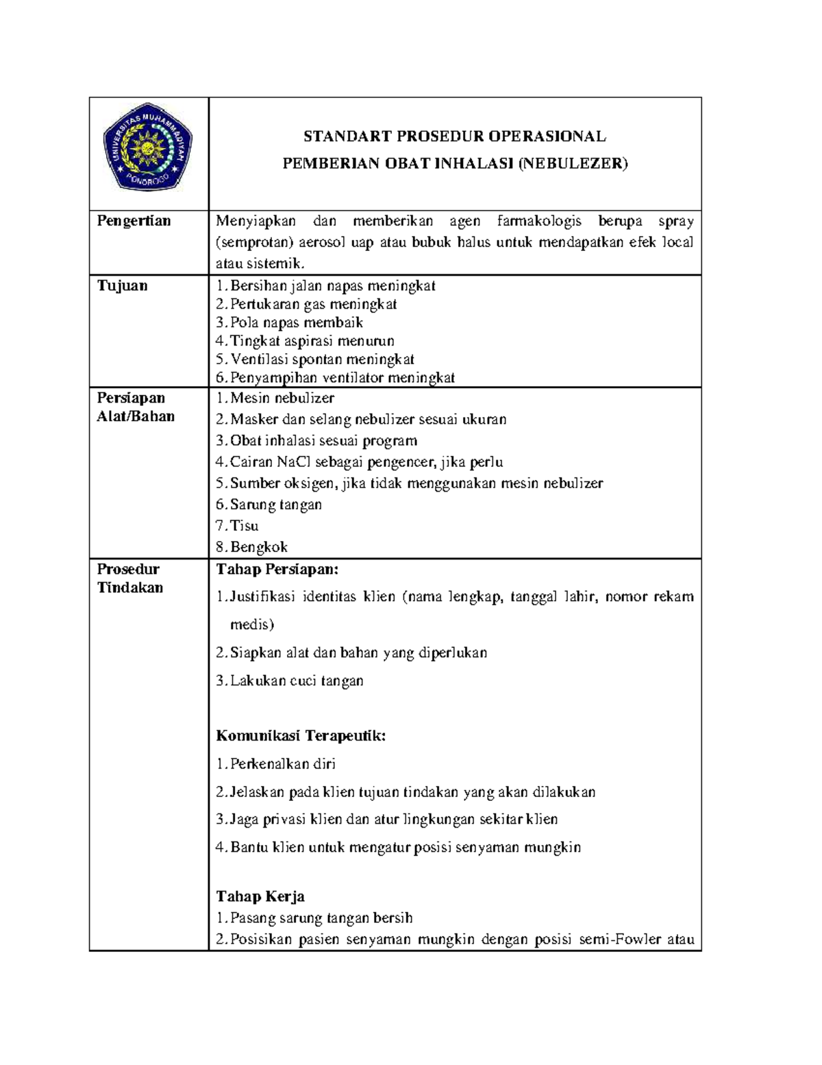 SPO-Nebulizer 231014: Prosedur Pemberian Obat Inhalasi dengan Nebulizer ...