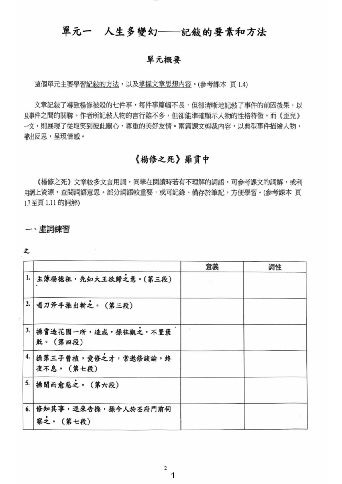HILK 1.4) Final Exam Notes on 《楊修之死》 - Studocu
