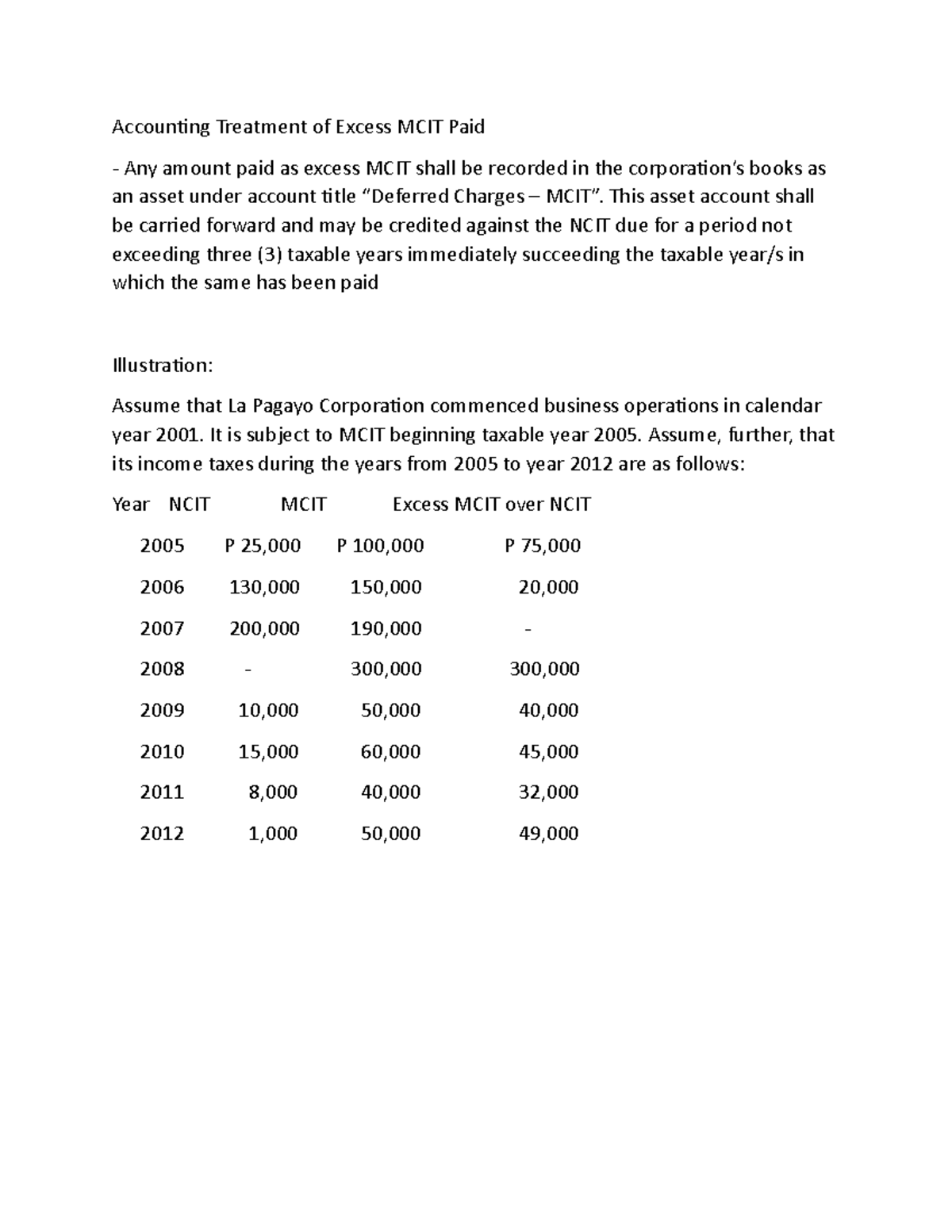 Taxation on Corporations - MCIT, IAET, and GIT Explanations - Studocu