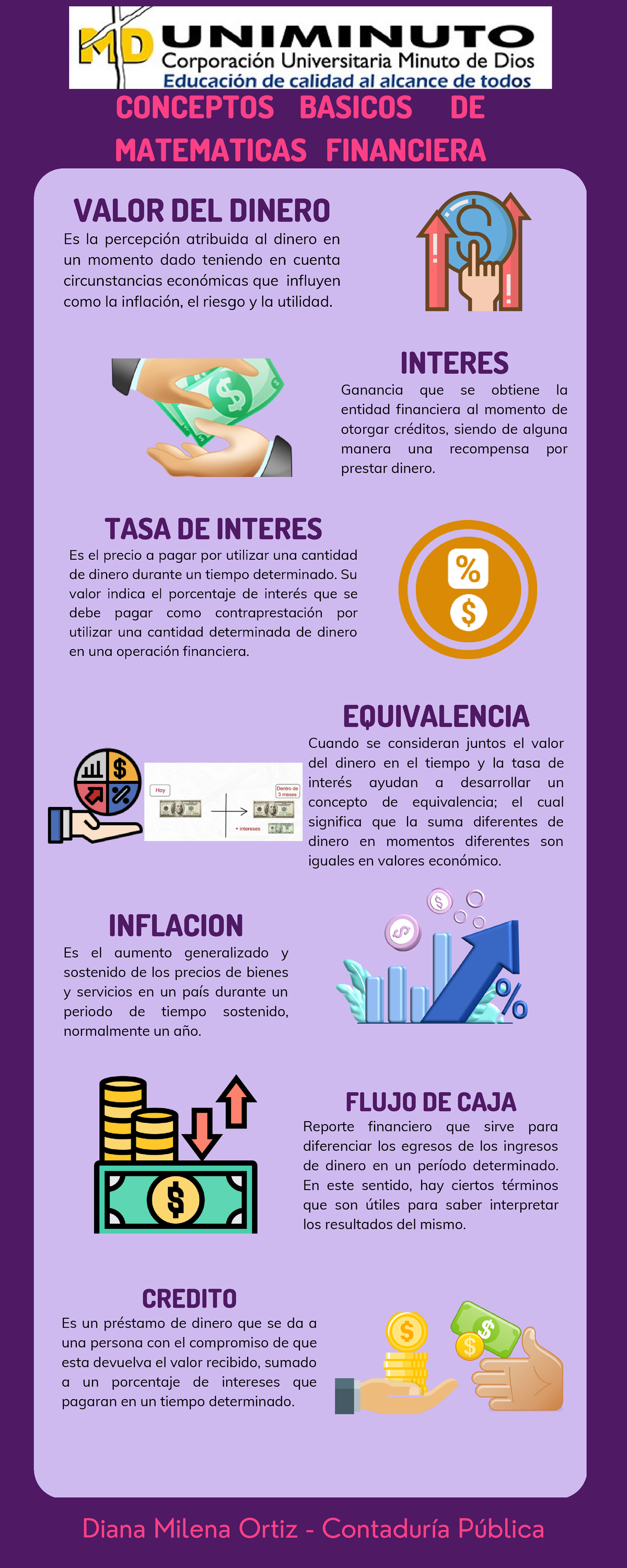 Conceptos Matematicas Financiera Infografia - CONCEPTOS BASICOS DE ...