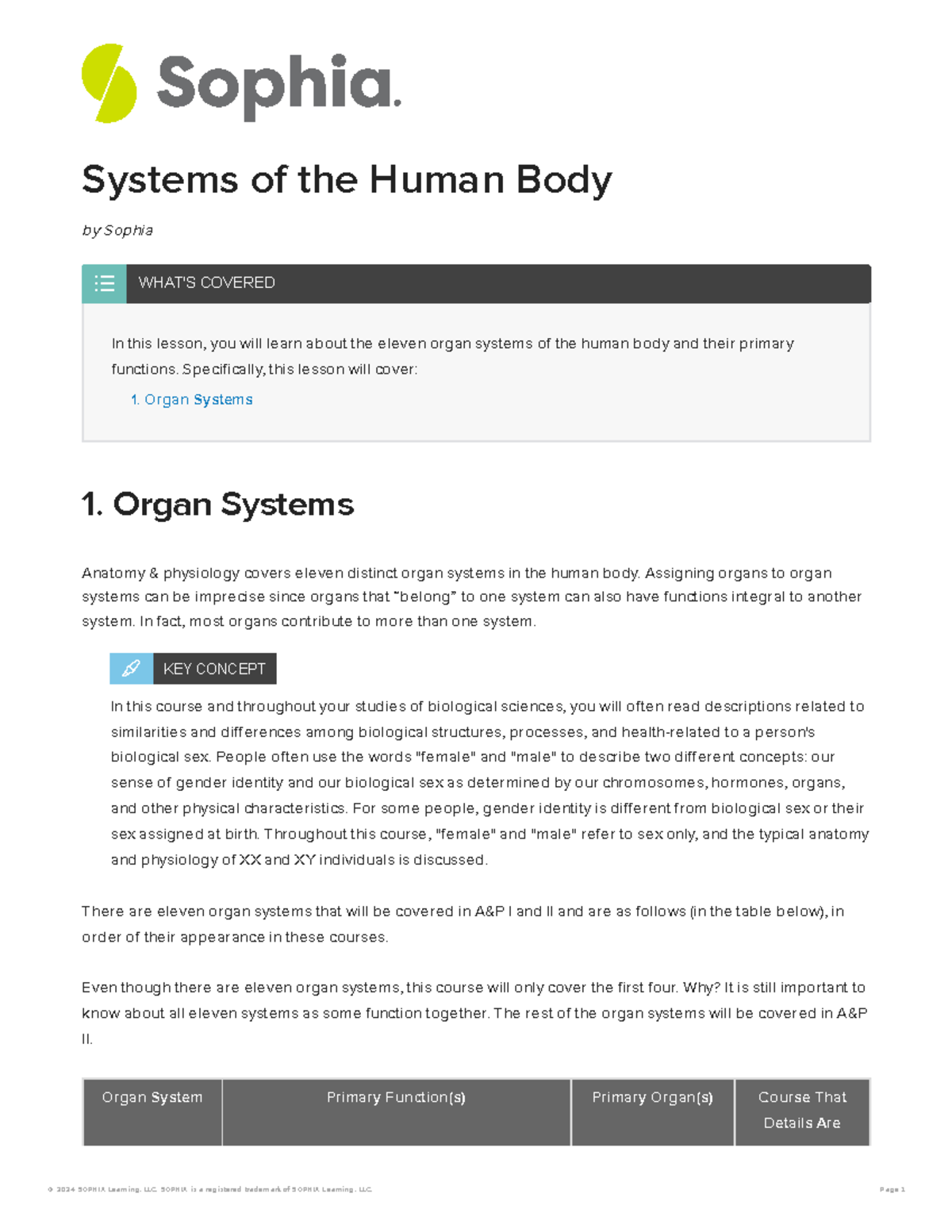 Organ Systems Overview - Key Insights for A&P I & II Studies - Studocu