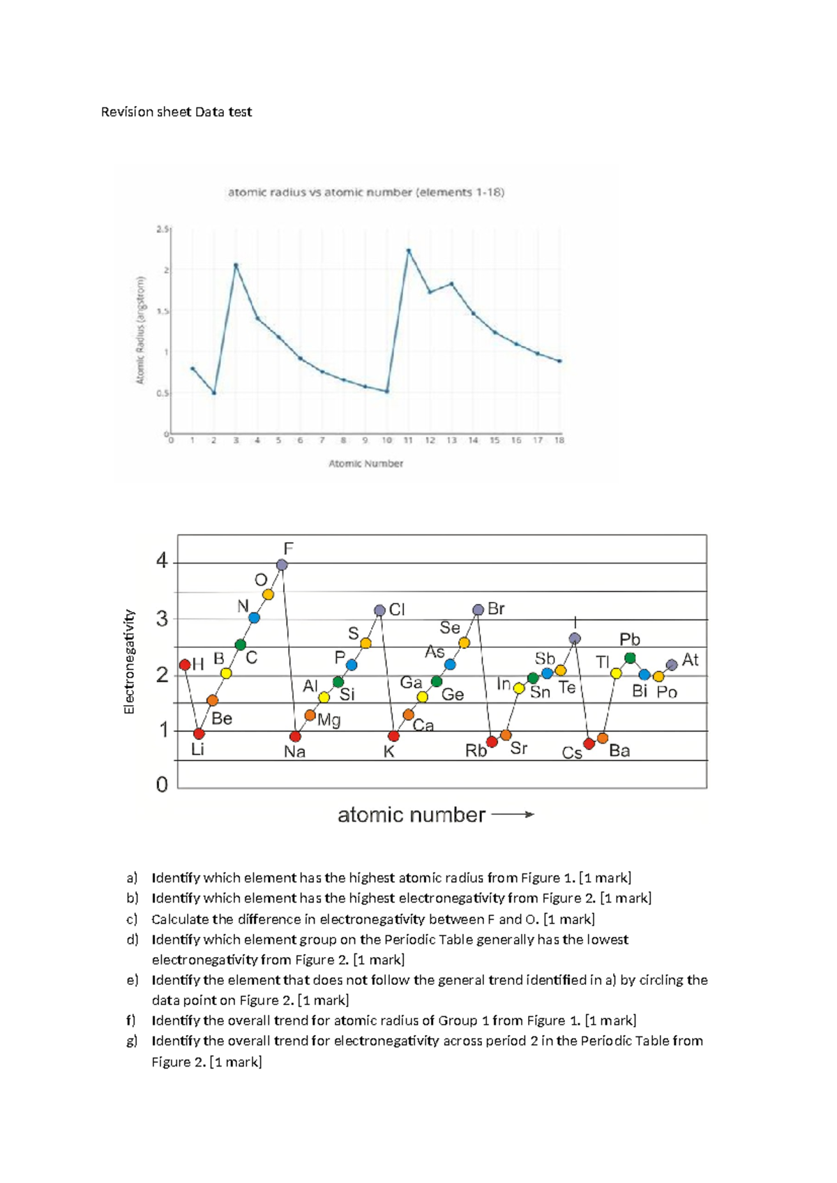Revision Sheet: Electronegativity & Atomic Radius Data Test - Studocu