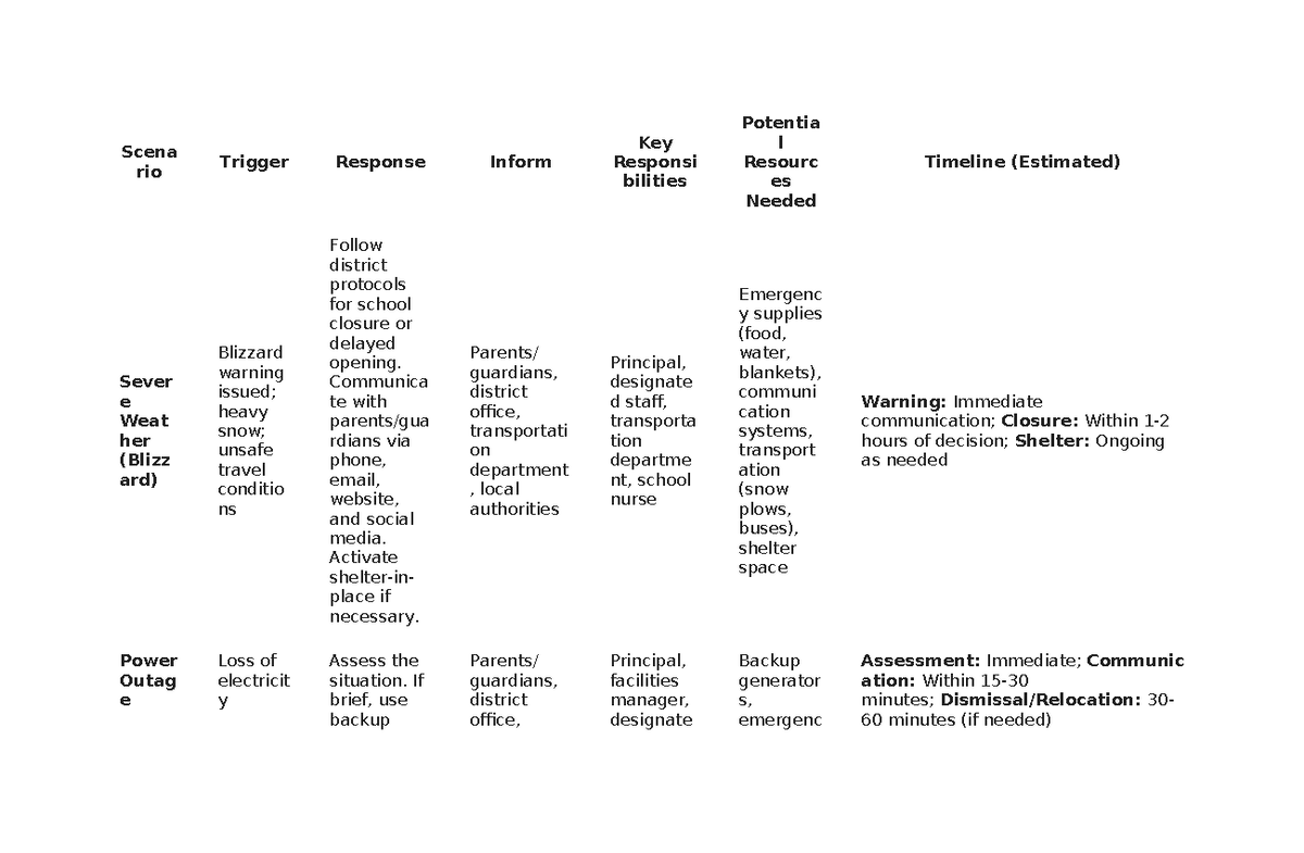 Contigency plan - Sample contingency plan - Scena rio Trigger Response ...
