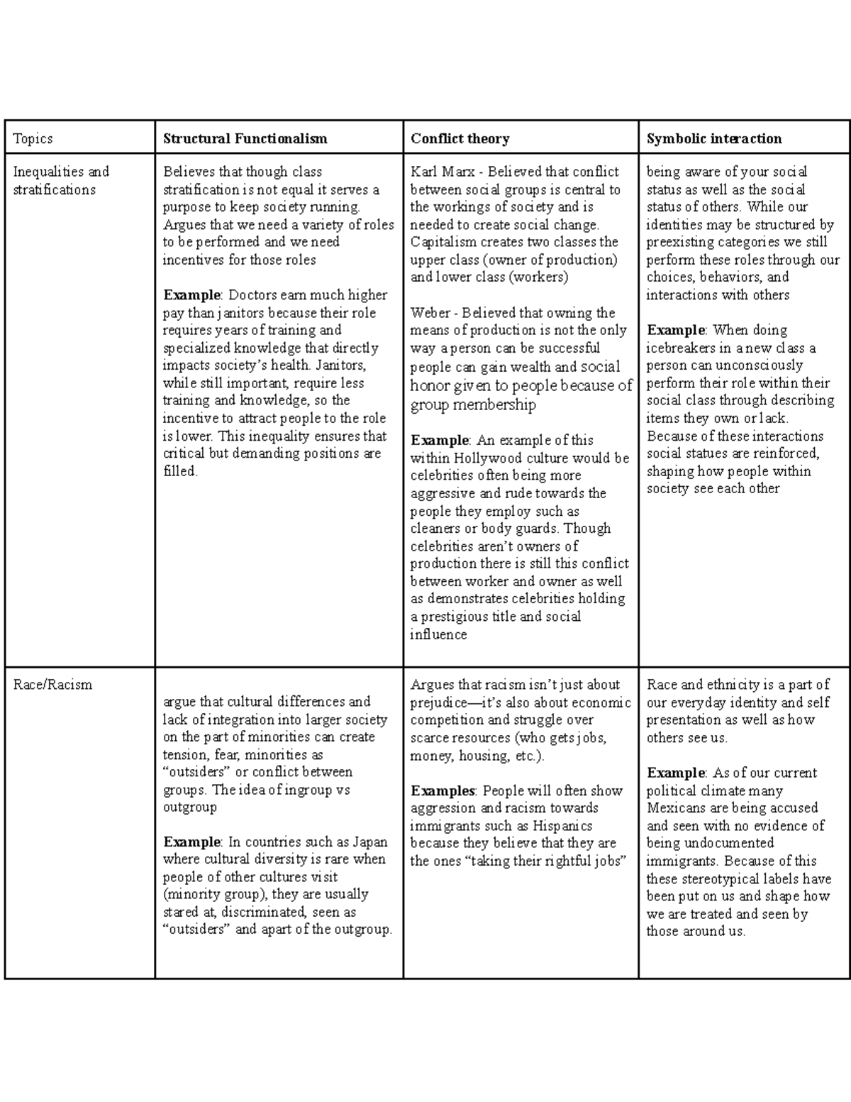 Sociological Perspectives on Class, Race, Gender, and Education (SOC ...