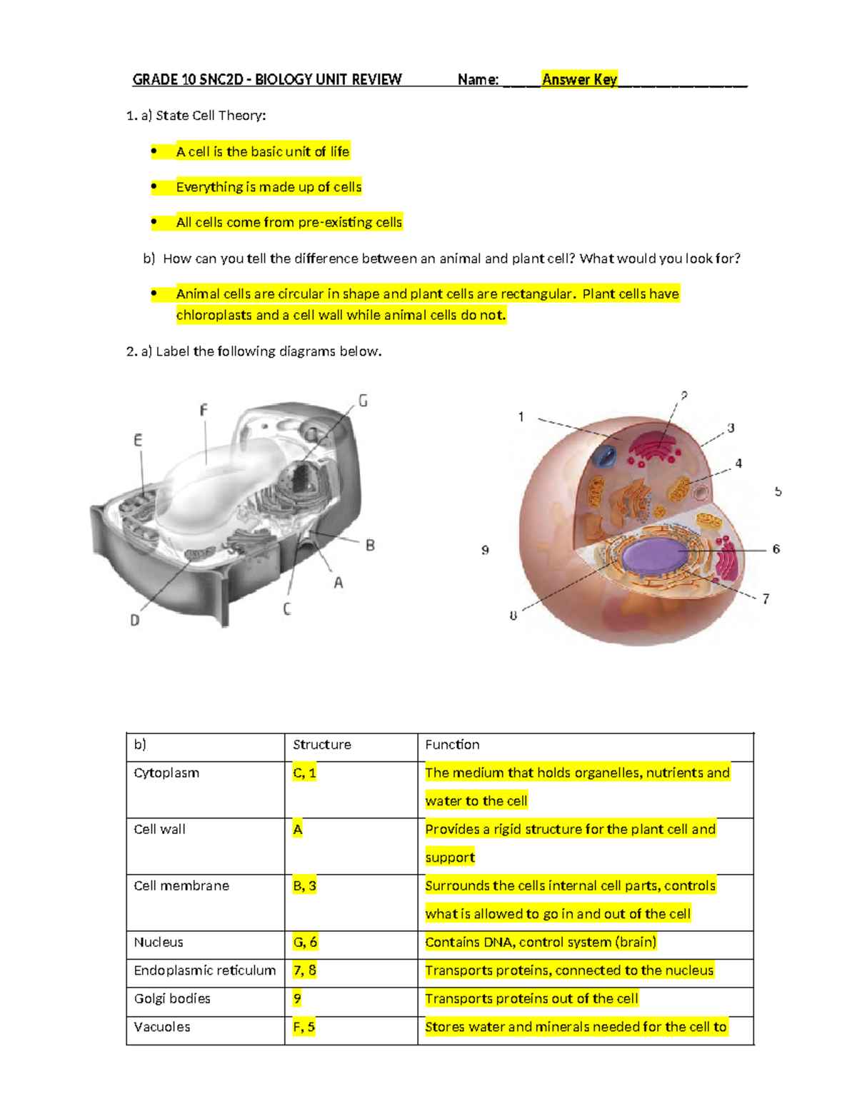 SNC2D Biology Unit Test Review with Answer Key - Studocu