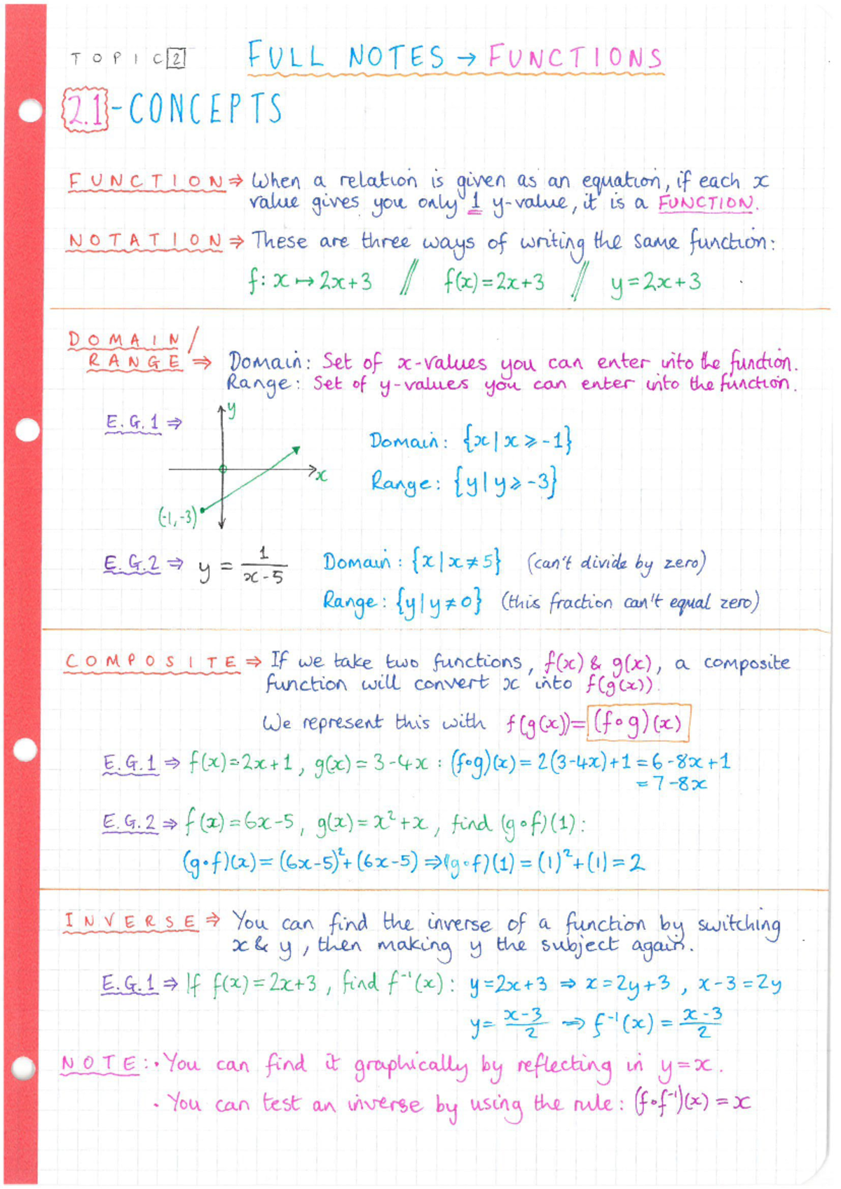 T2 Functions: Full Notes on Concepts, Graphs, and Transformations - Studocu