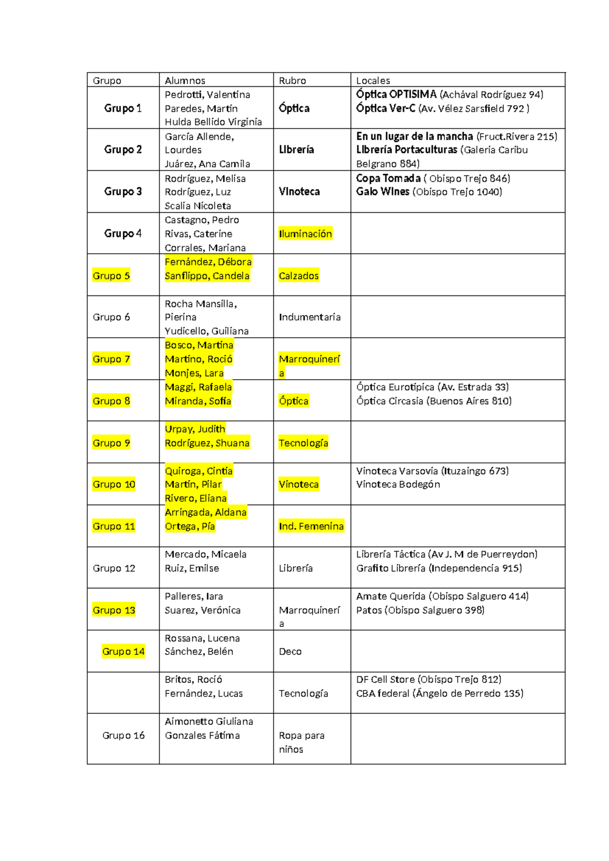 Grupo de Alumnos y Locales de Óptica y Vinoteca - Documento Sin ...