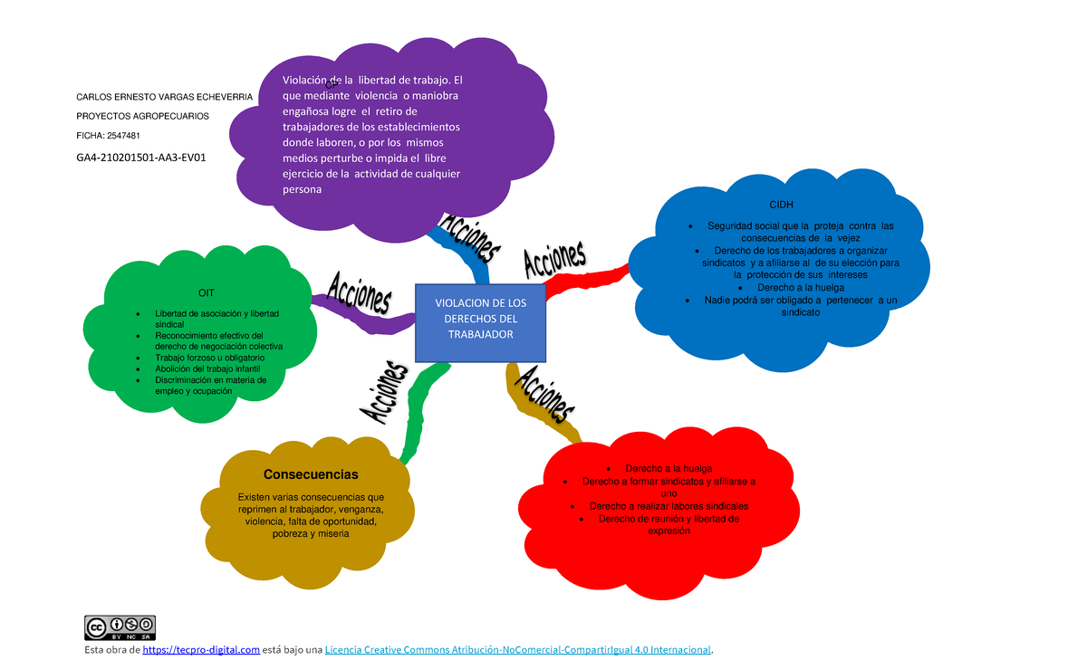 Estudio sobre Violación de Derechos del Trabajador - GA4-2102015 - Studocu