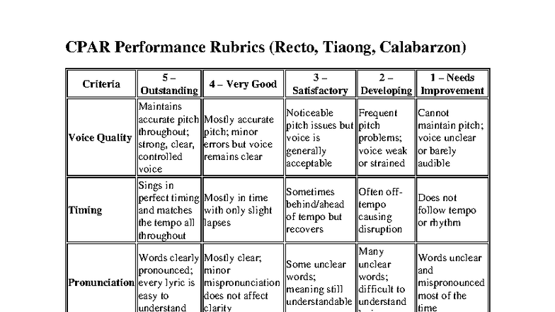 CPAR Performance Rubrics: Voice Quality and Stage Presence Evaluation ...