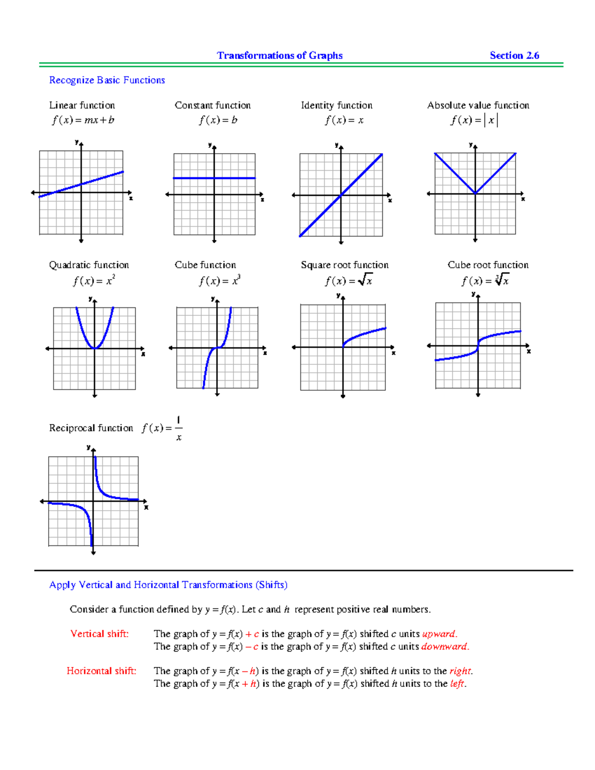 CAT LEC 2.6 Graph Transformations: Vertical & Horizontal Shifts - Studocu