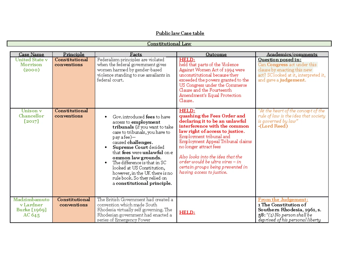 Public International Law Notes - Public International Law – Lecture One ...