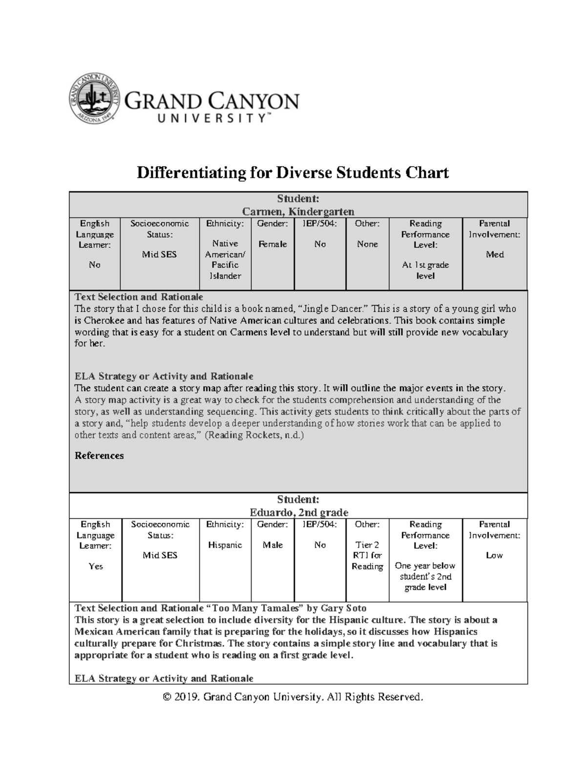 ELM-480-RS-Differentiating for Diverse Learners: Chart Overview - Studocu