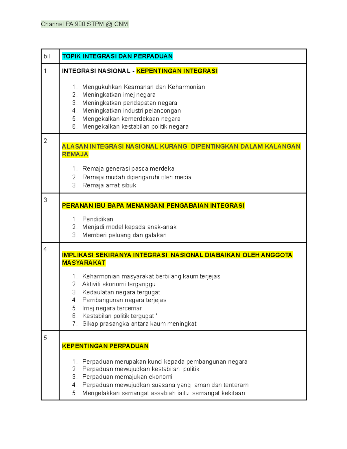 PA Sem2 Nota Perpaduan dan Integrasi Nasional: Analisis dan Implikasi ...