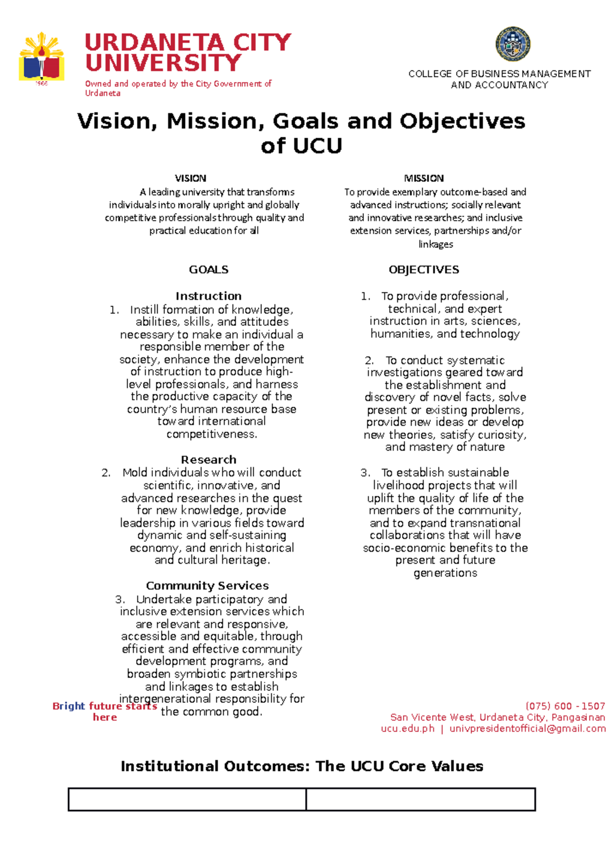 VGMO - Understanding the Characteristics of Admired Individuals - Studocu