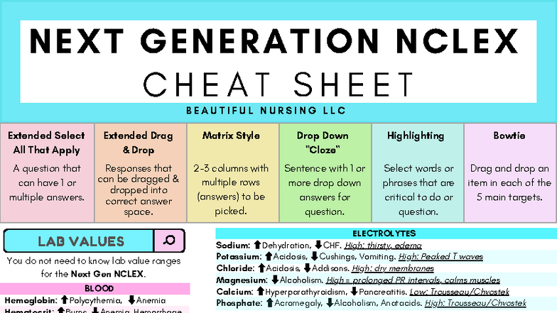 Next Gen NCLEX Cheat Sheet: Key Concepts & Lab Values - Studocu