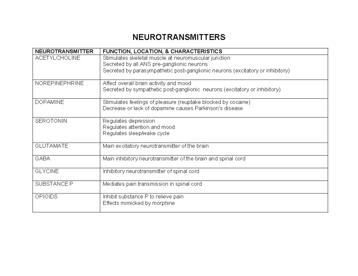 Neurotransmitters: Functions, Locations, and Characteristics ...