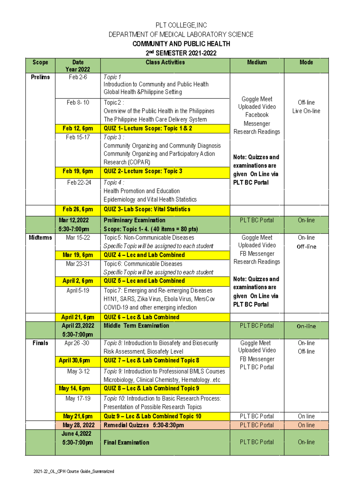 2021-22 CPH Course Guide Summary and Class Activities Outline - Studocu