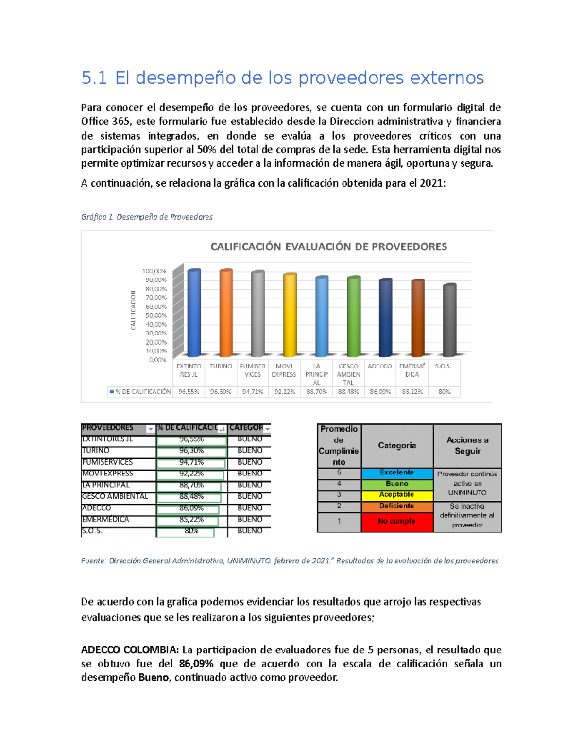 El desempeño de los proveedores externos - Esta herramienta digital nos ...