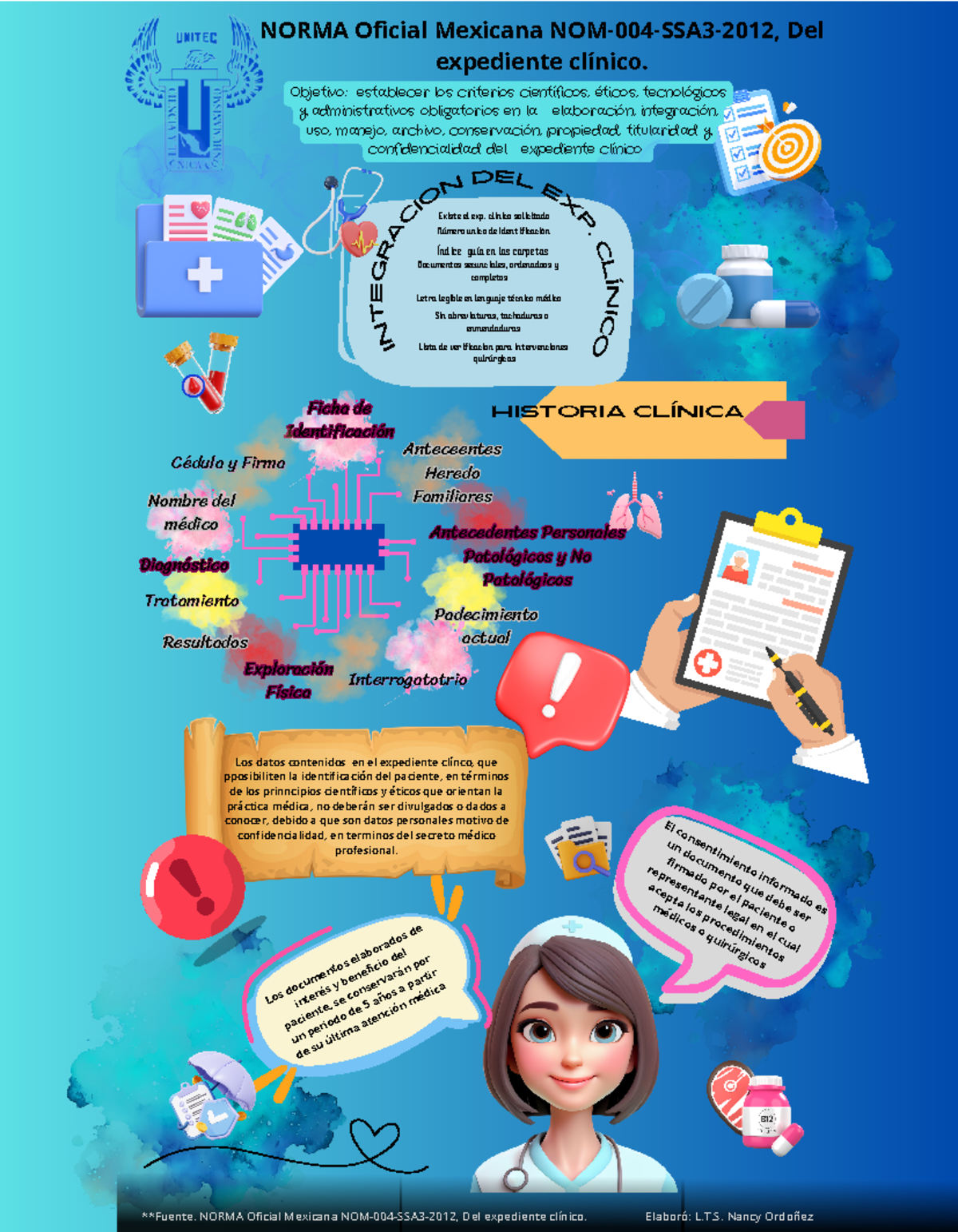 NOM-004 DEL Expediente Clinico - NORMA Oficial Mexicana NOM-004-SSA3-2012, Del expediente ...