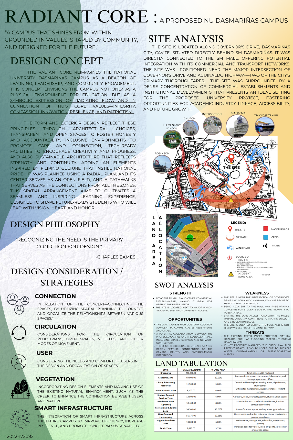 RADIANT CORE: SITE ANALYSIS FOR NU DASMARIÑAS CAMPUS DESIGN - Studocu