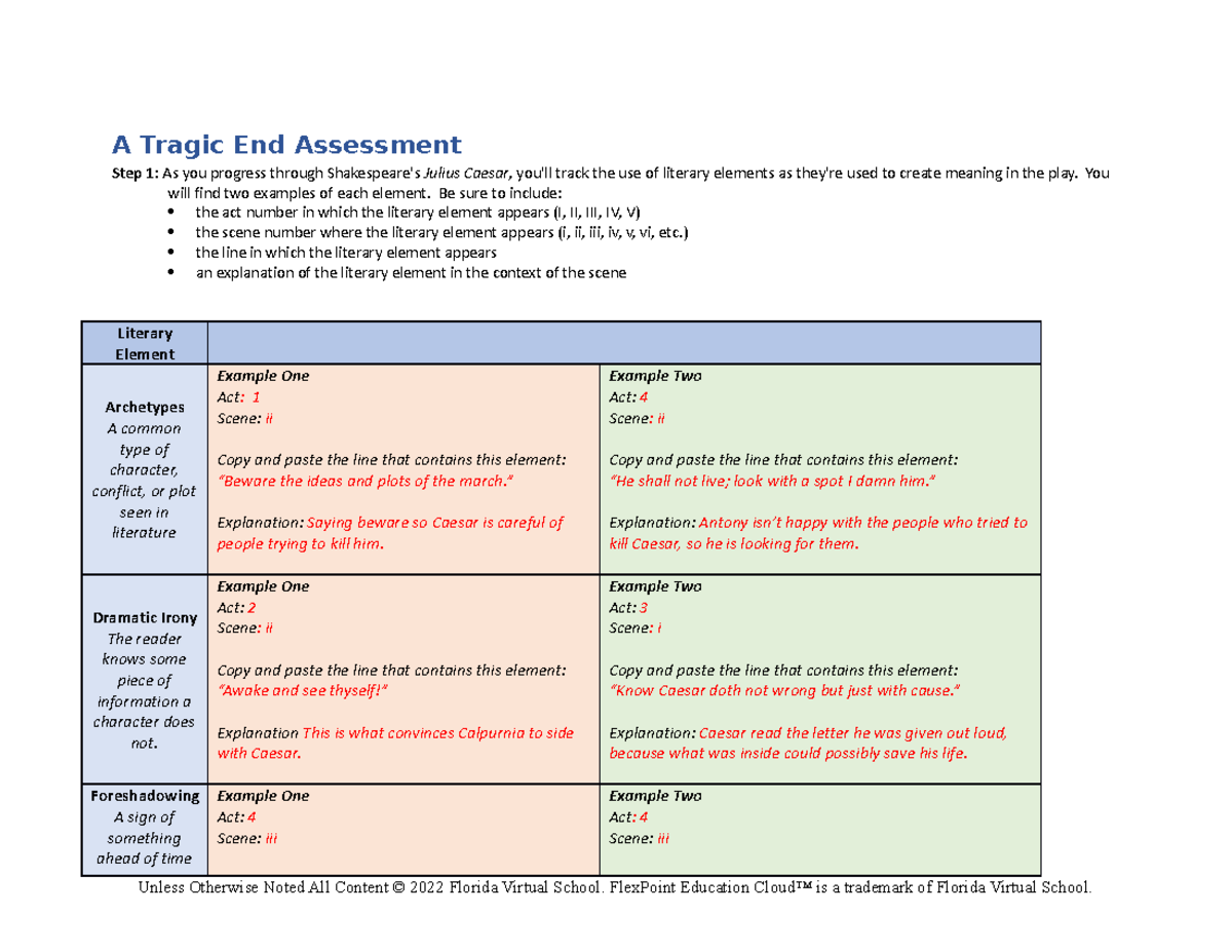 Shakespeare's Julius Caesar: Tragic End Assessment Rubric - Studocu