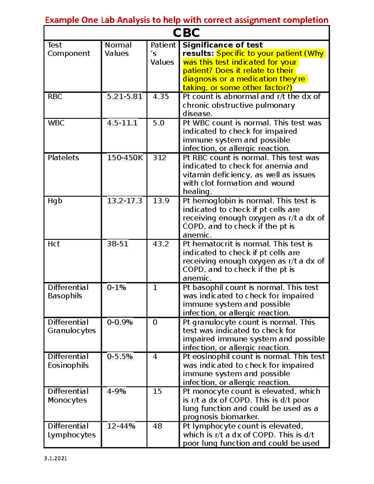 4-Example One Lab Analysis to help with correct assignment completion ...