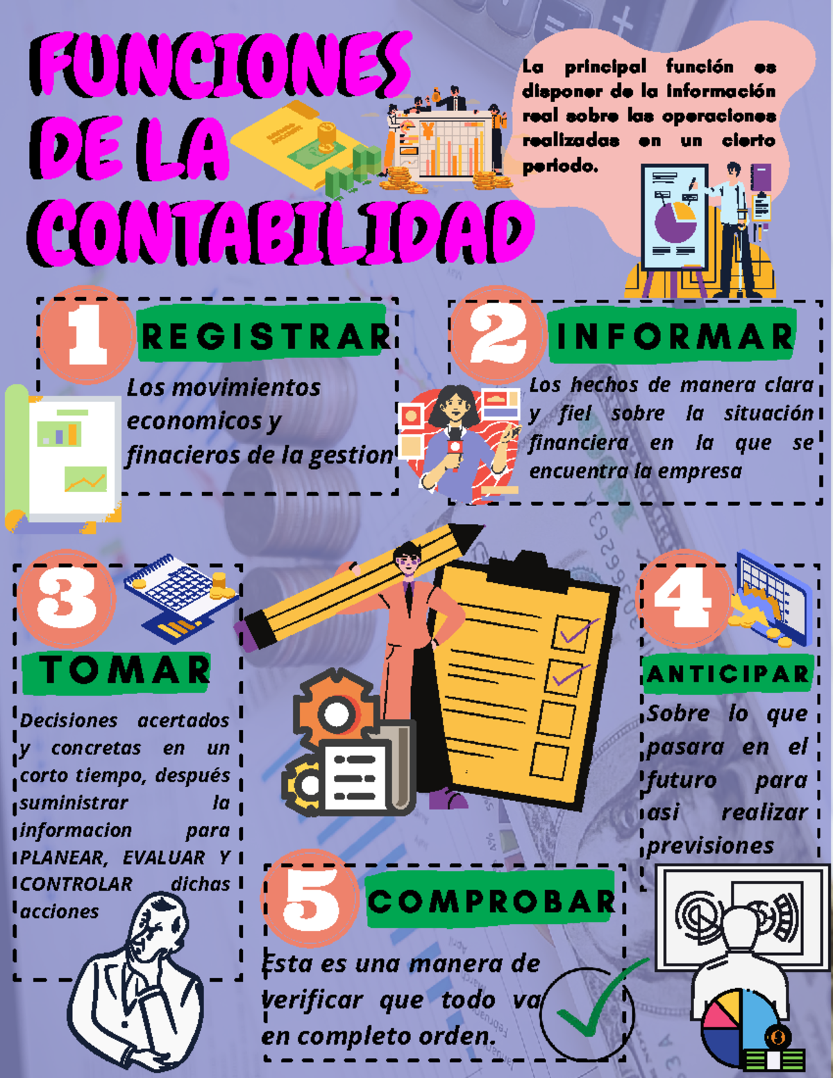 Semana 3 infografía de las funciones de la contabilidad - FUNCIONES DE LA CONTABILIDAD FUNCIONES ...