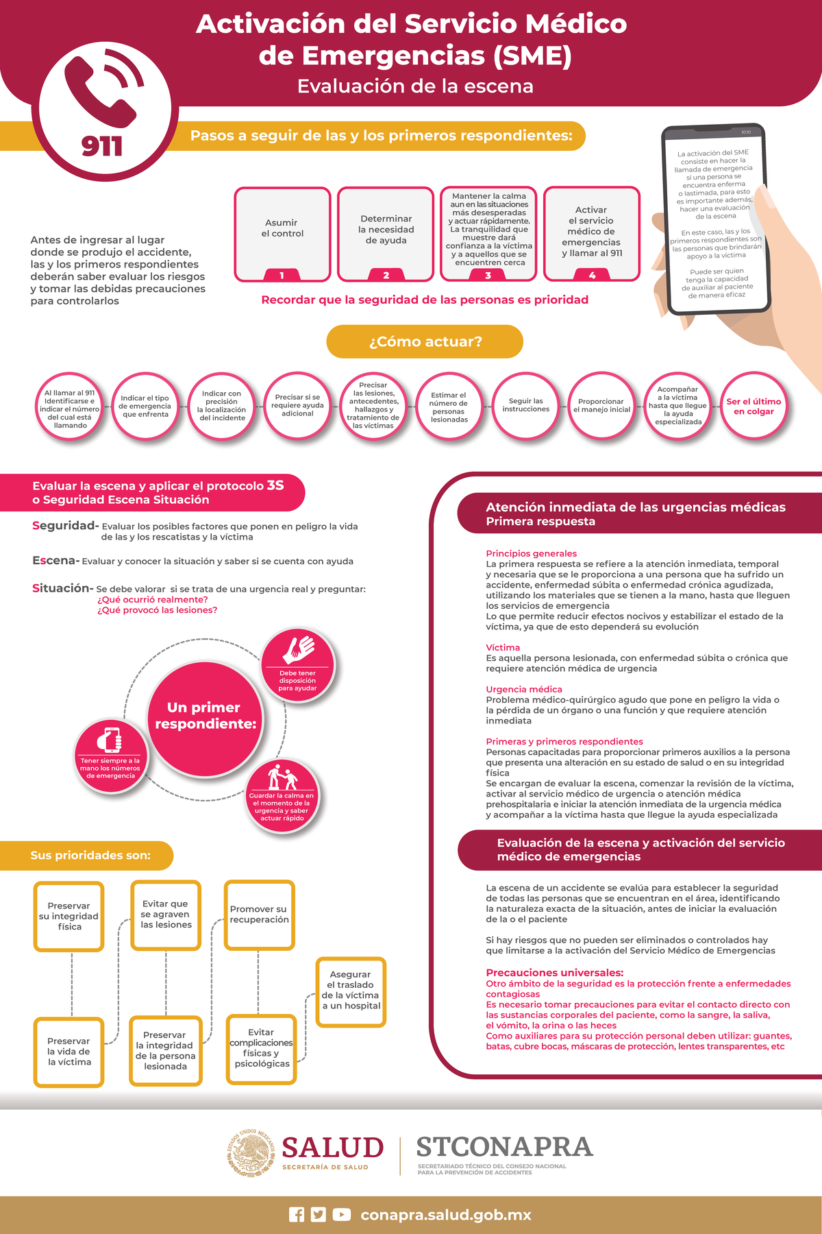 Activación del Servicio Médico de Emergencias (SME): Evaluación y ...