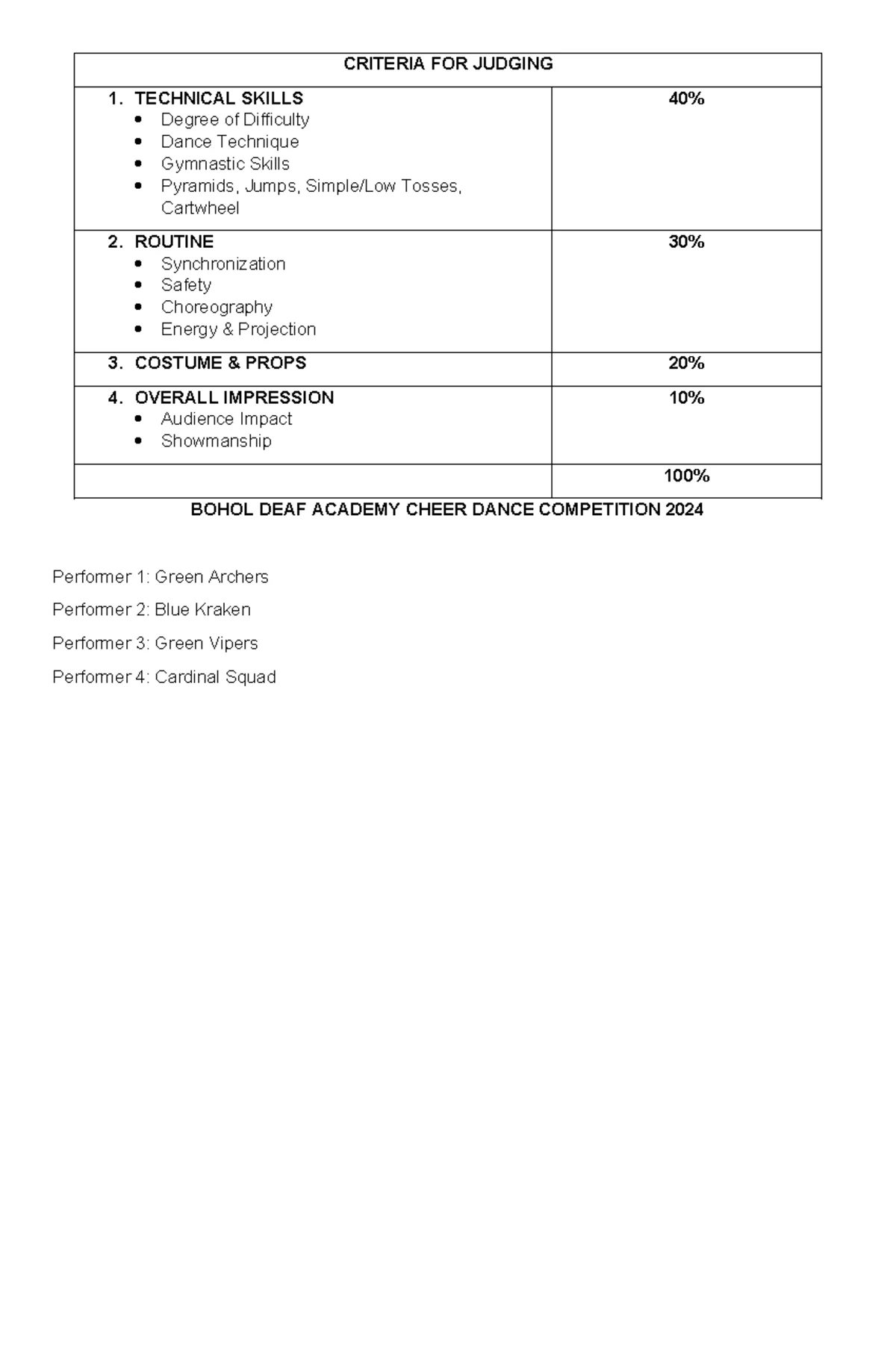 Grade 1 RAM Analysis: Proficiency Results and Solutions for SY 2022 ...